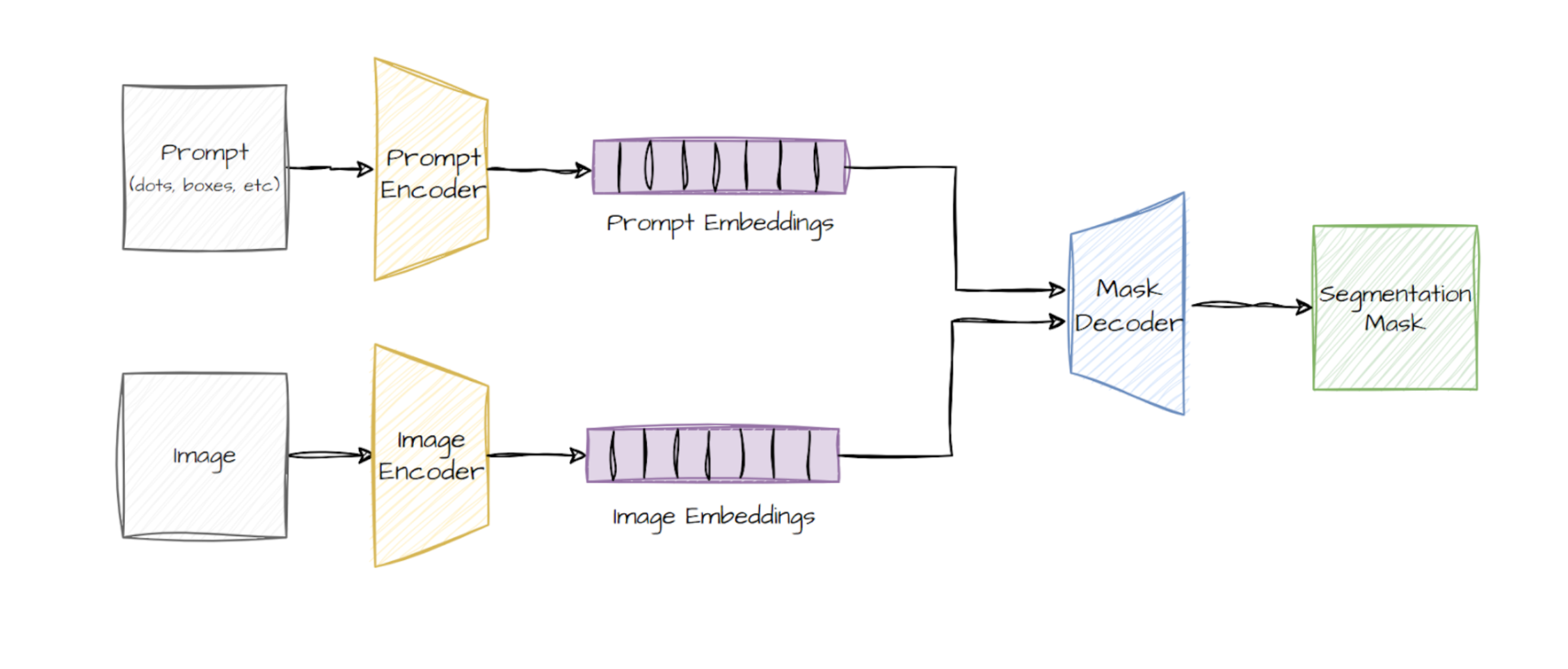 AI Ball Tracking for Sport Analysis