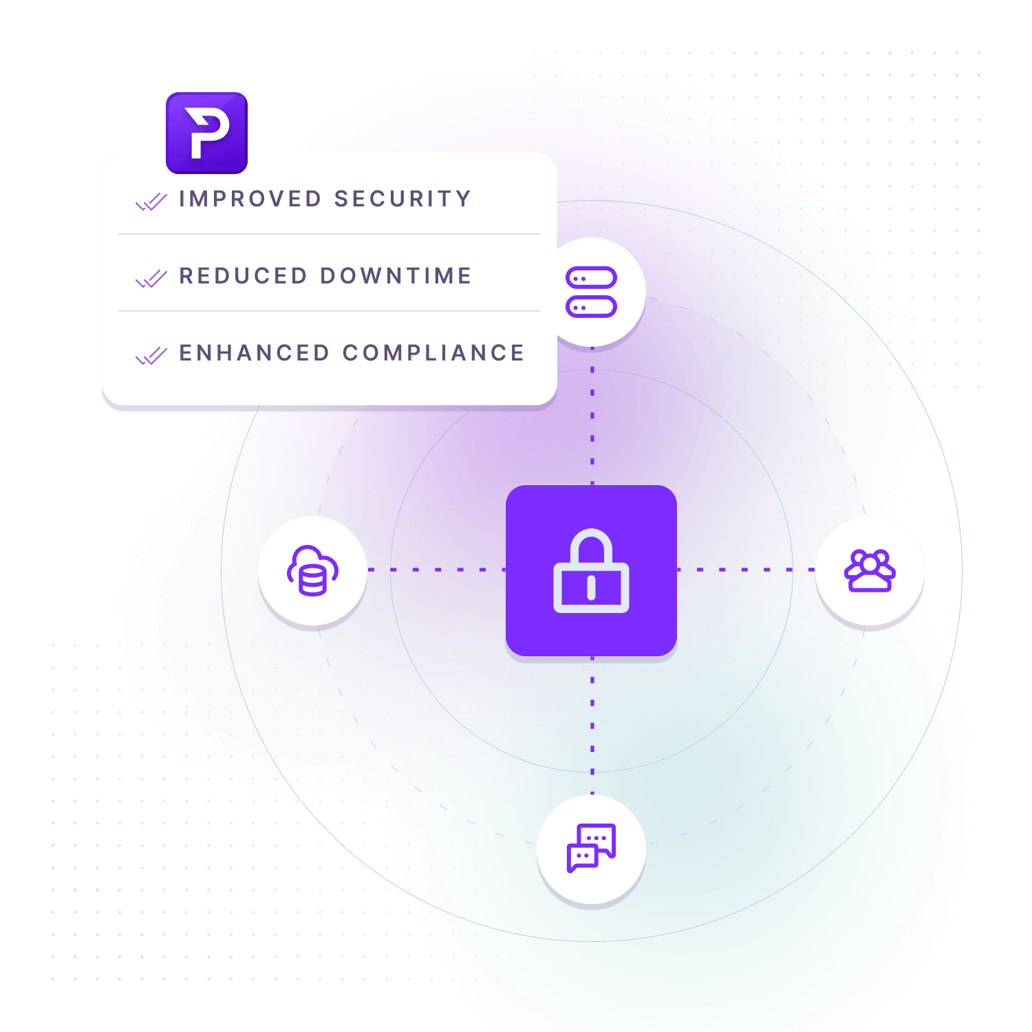 Procure IT — Security