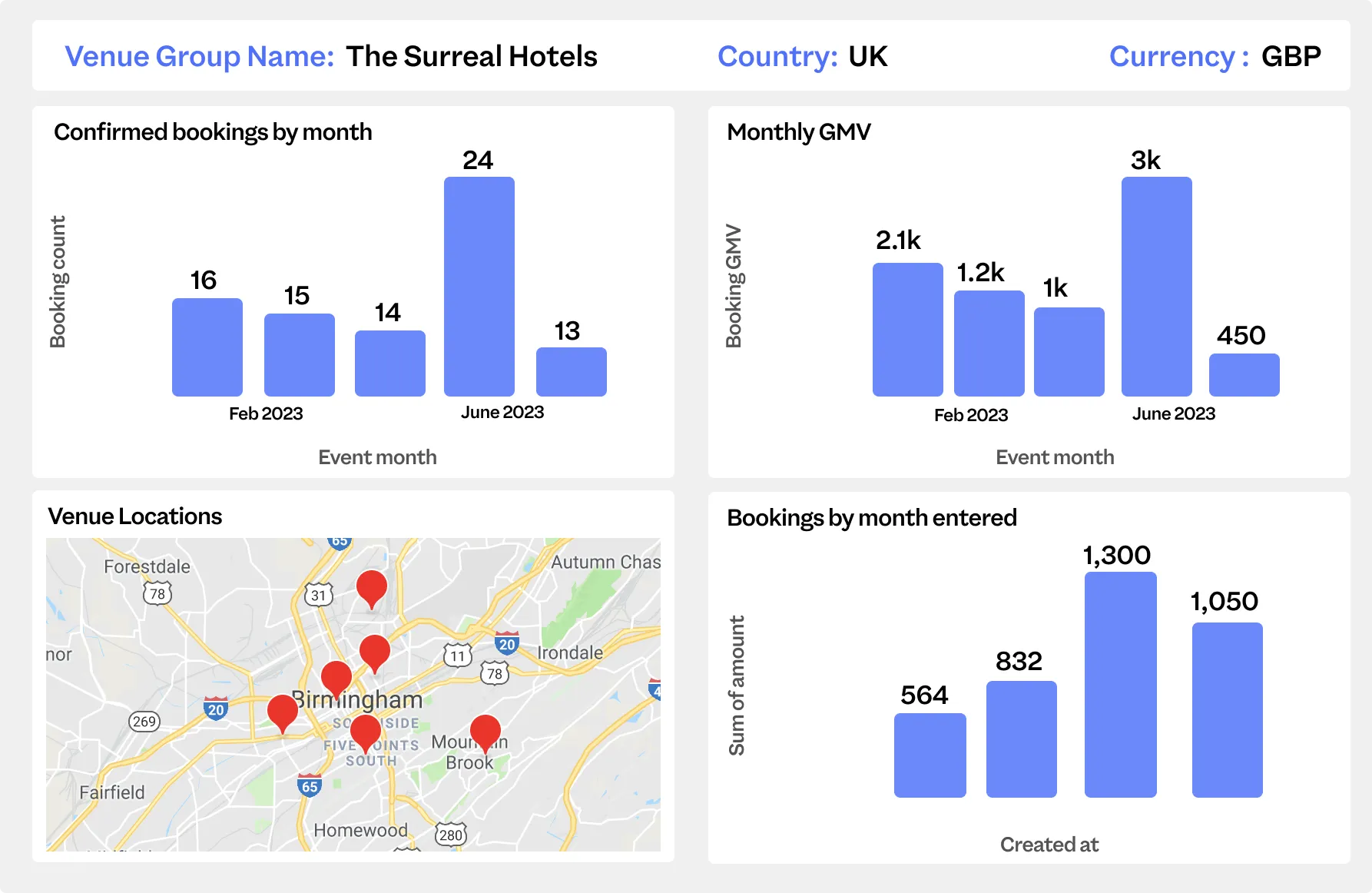 Live Entertainment Data | Surreal