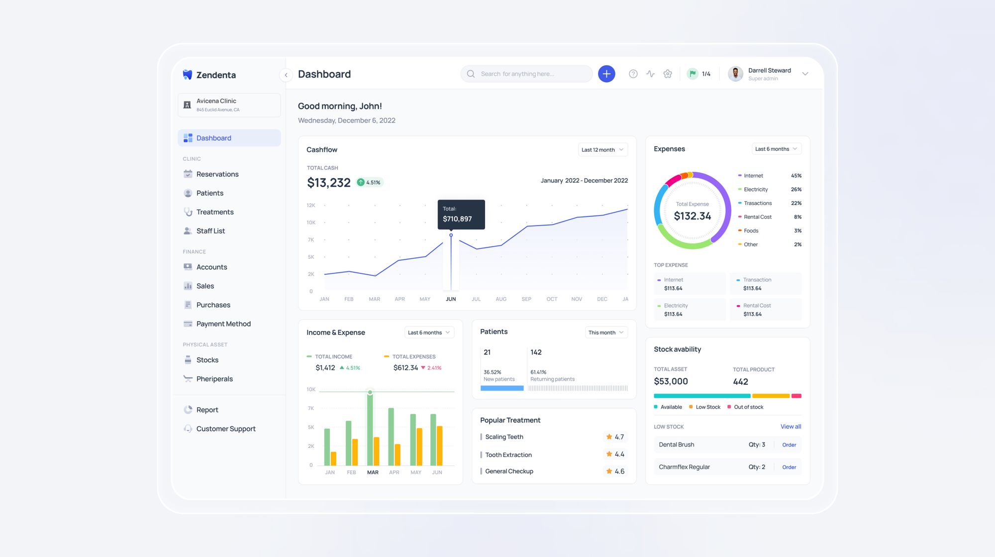 Zendenta - Dental Clinic Management System Case study