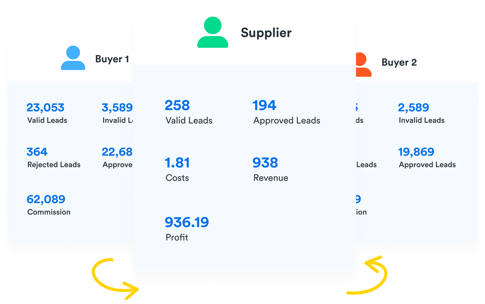 LeadByte | Lead Management Software