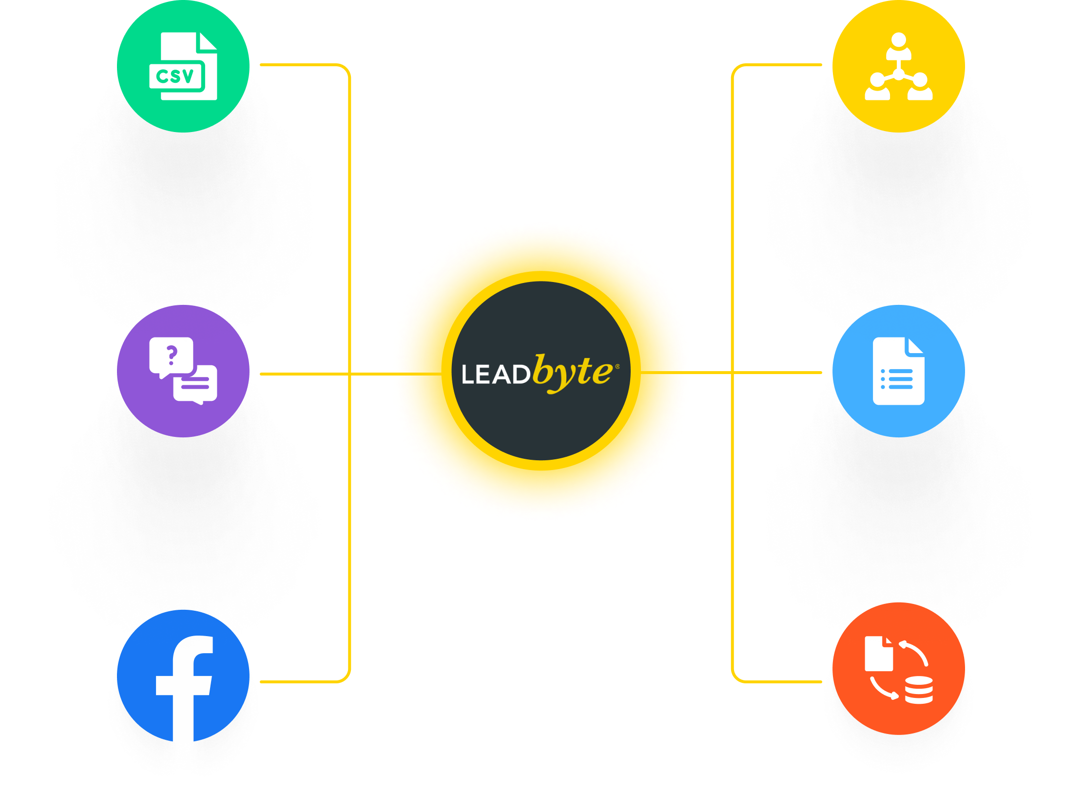LeadByte | Lead Management Software