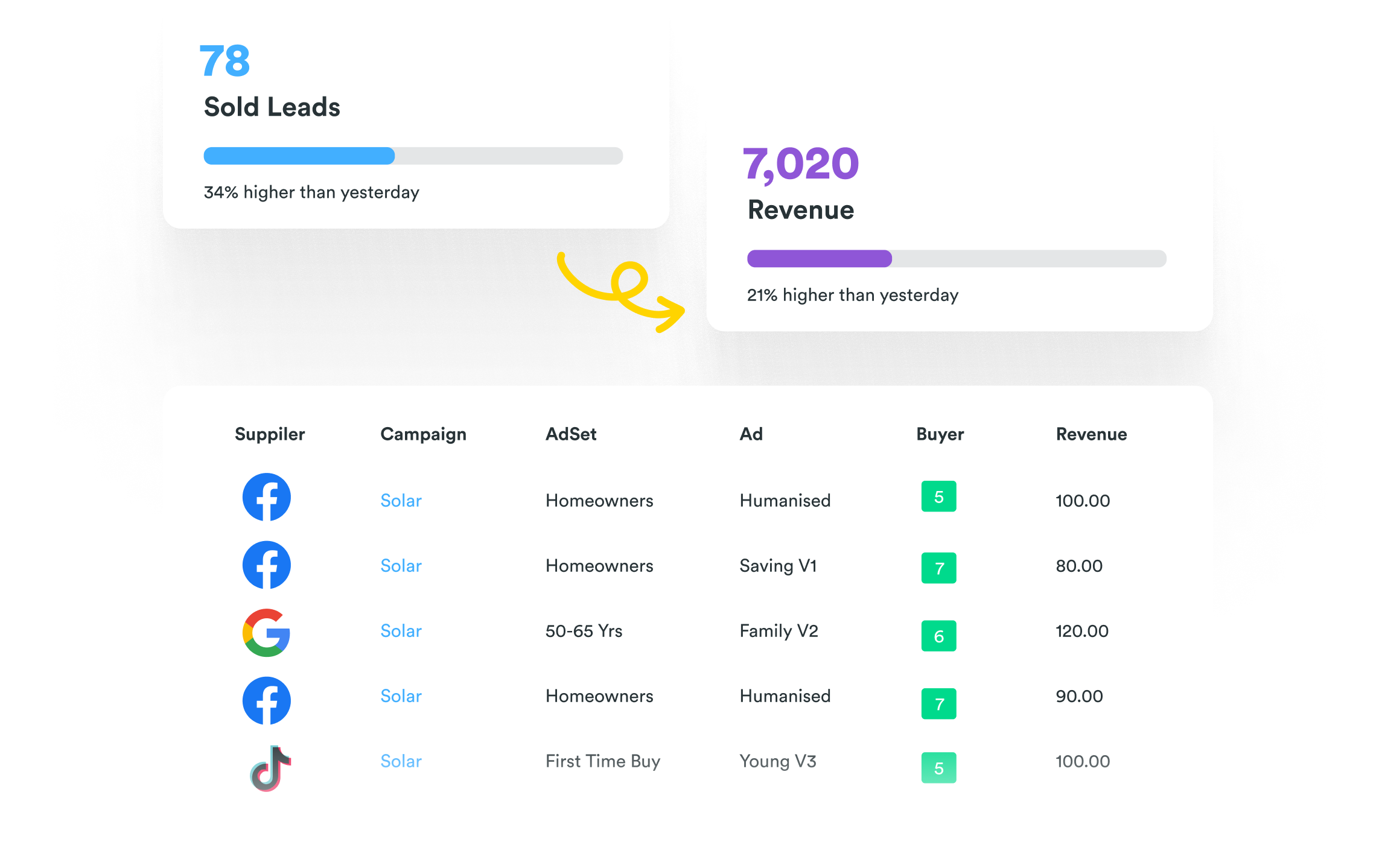 LeadByte | Lead Management Software