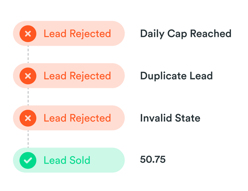 LeadByte | Lead Management Software