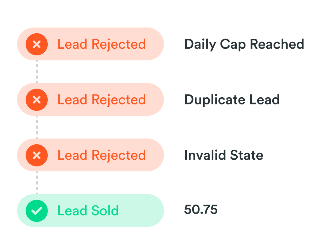 LeadByte | Lead Management Software