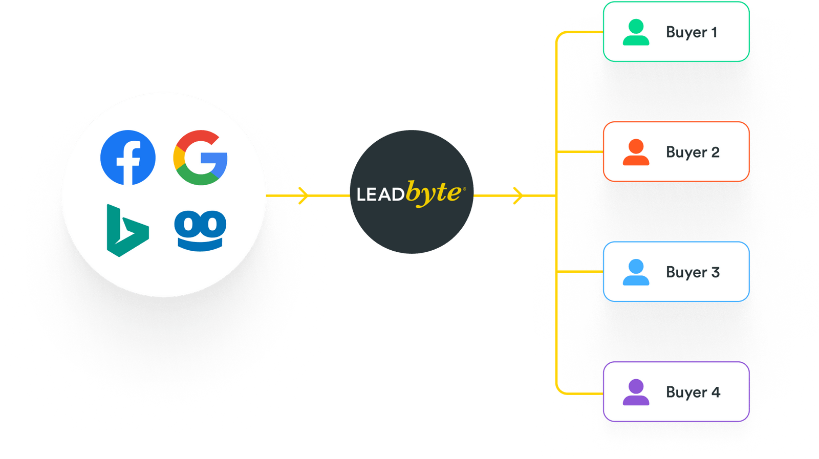 LeadByte | Lead Management Software