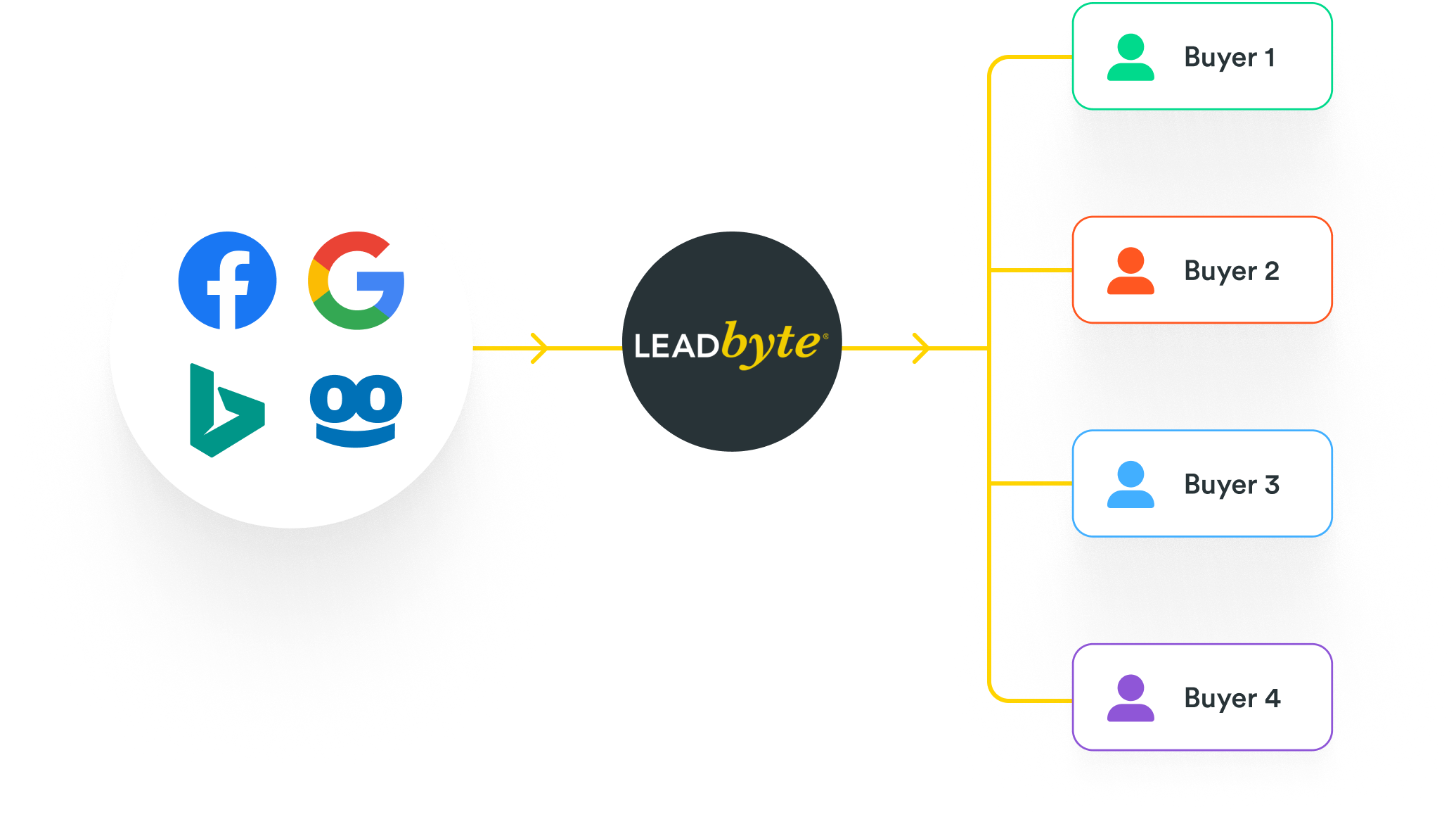 LeadByte | Lead Management Software