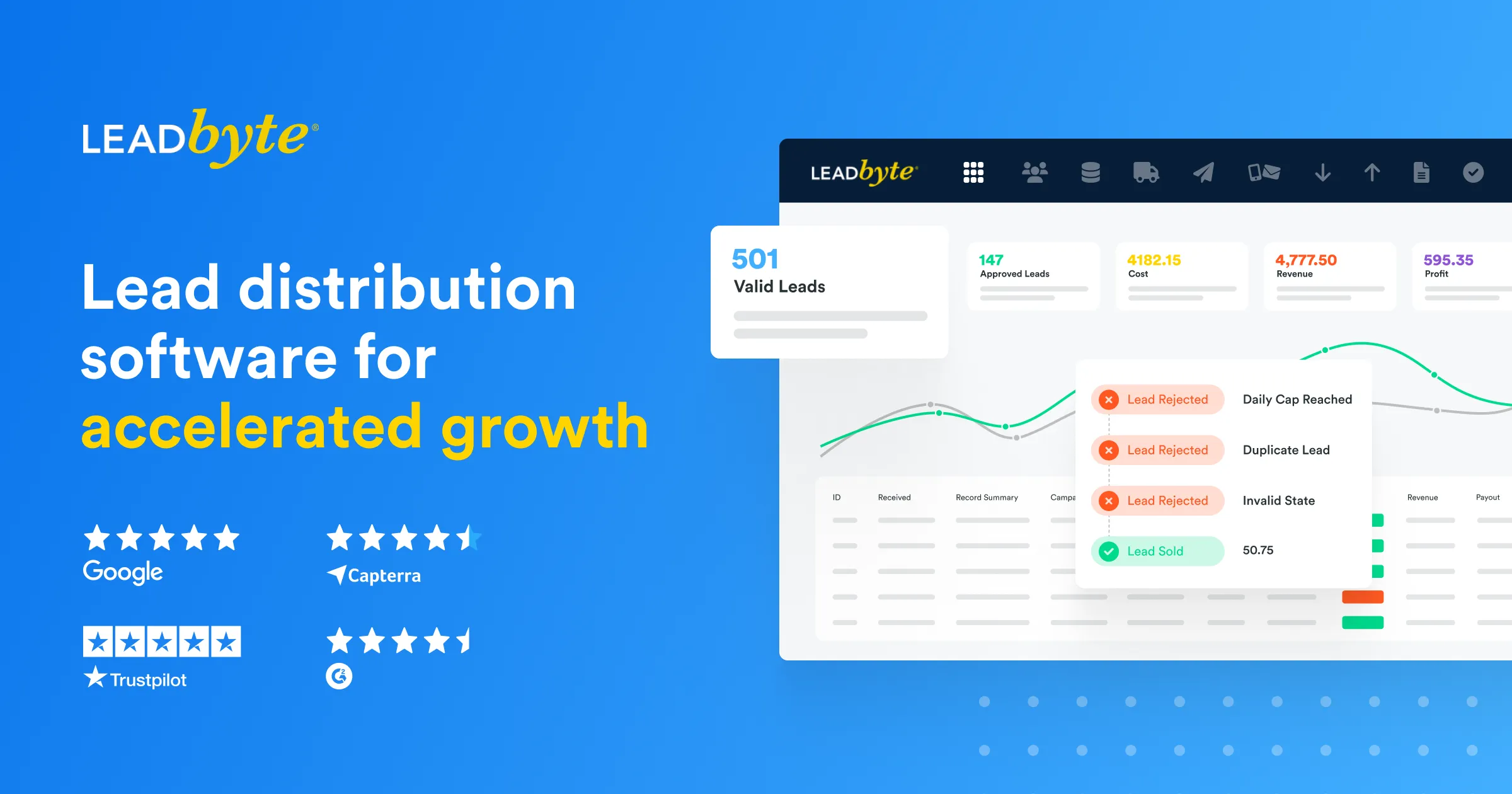 LeadByte | Lead Management Software