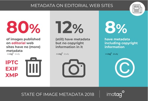 Integrating Watermarking into C2PA Standards: A Must for Online Content ...