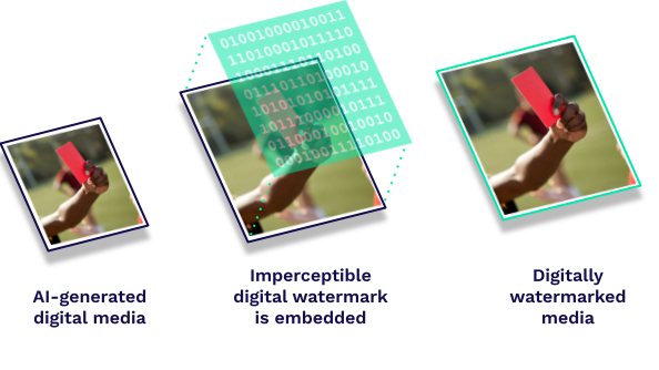 European AI Act: Mandatory Labeling for AI-Generated Content