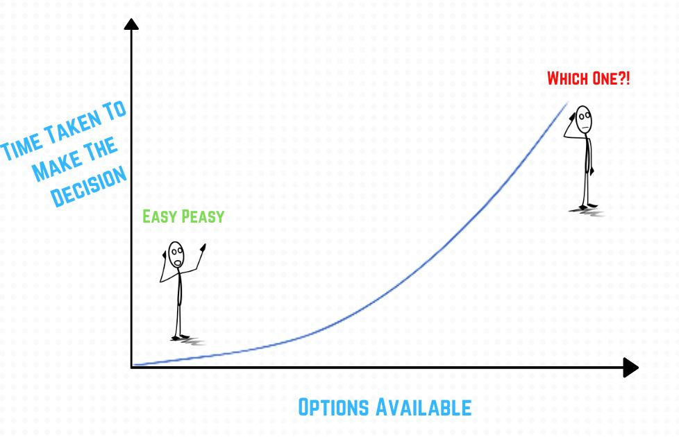 A Complete Guide to Dashboard UX Design: 6 Step Guide for UX Designers