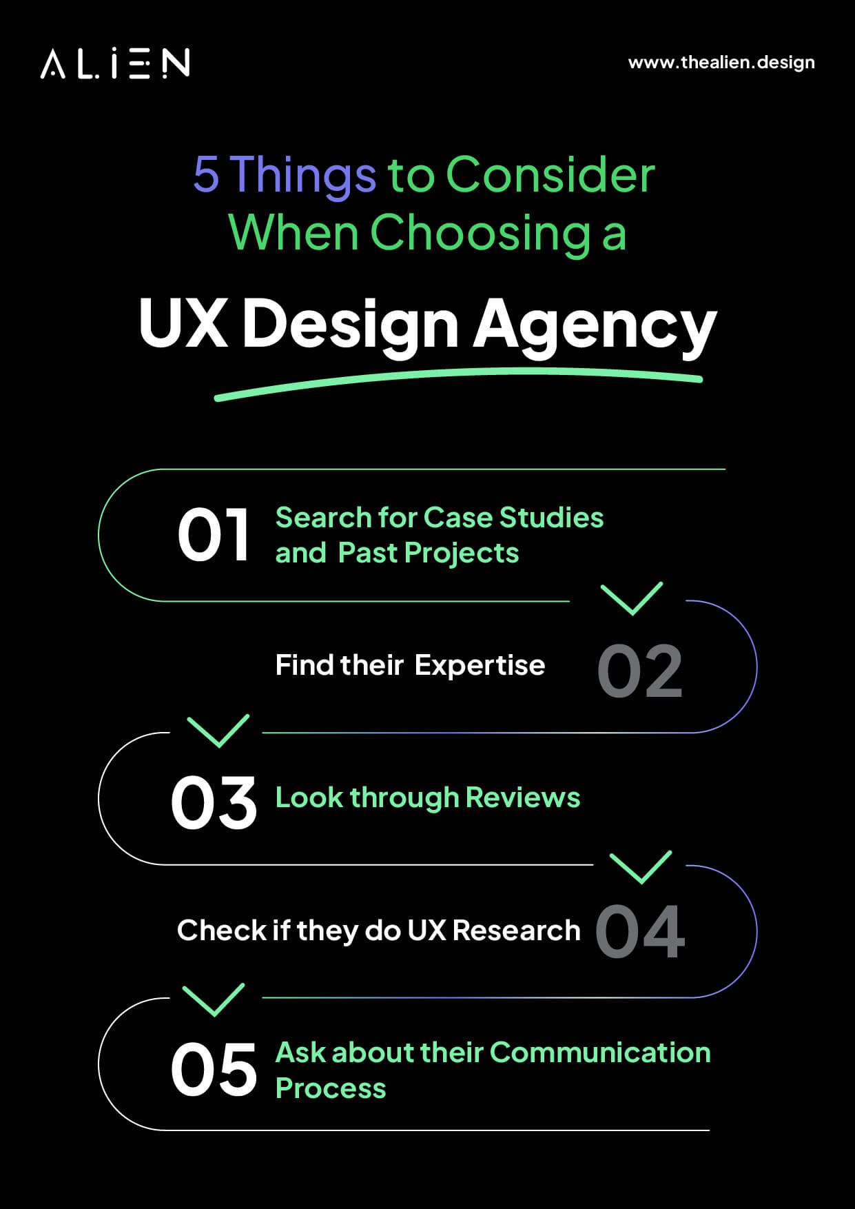 5 Key Factors to Consider When Choosing a UX Design Agency: Visual ...