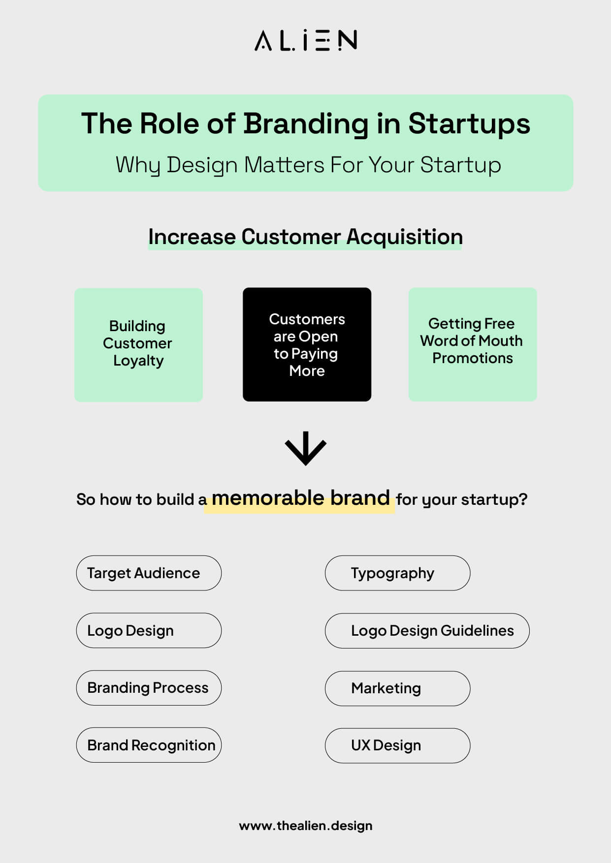 The Role of Branding in Startups: Why Design Matters For Your Startup