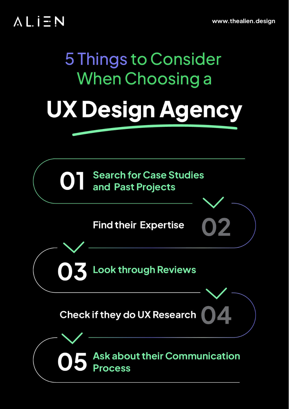 5 Key Factors Choosing UX Design Agency: Best Ux Agency Tips