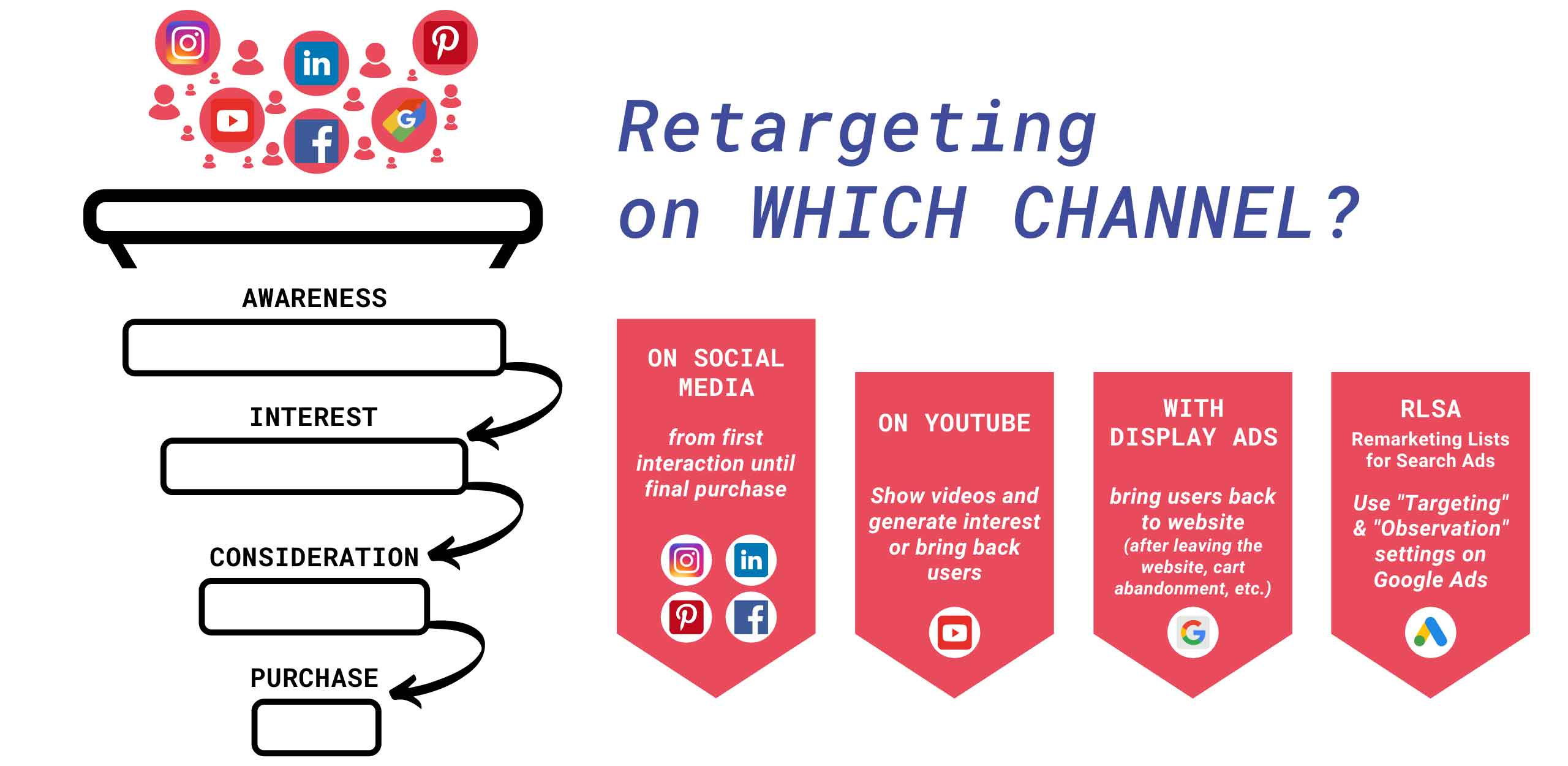 Marketing: The Power of Remarketing - A Guide for Your Remarketing Strategy