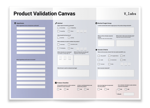 Product Validation Canvas