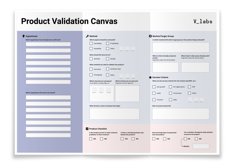 Product Validation Canvas