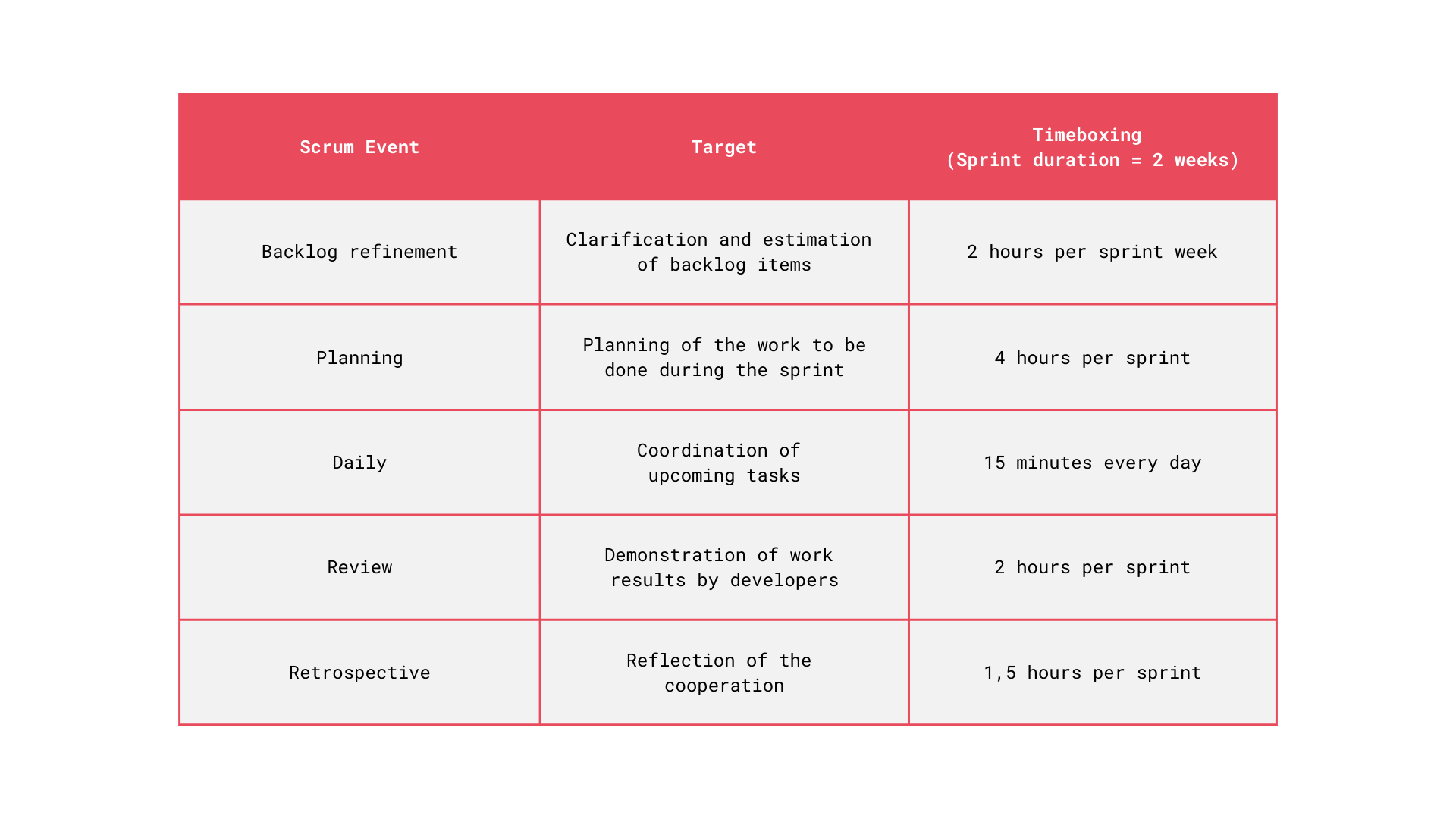 Development: How to Overcome Stumbling Blocks in Scrum Projects