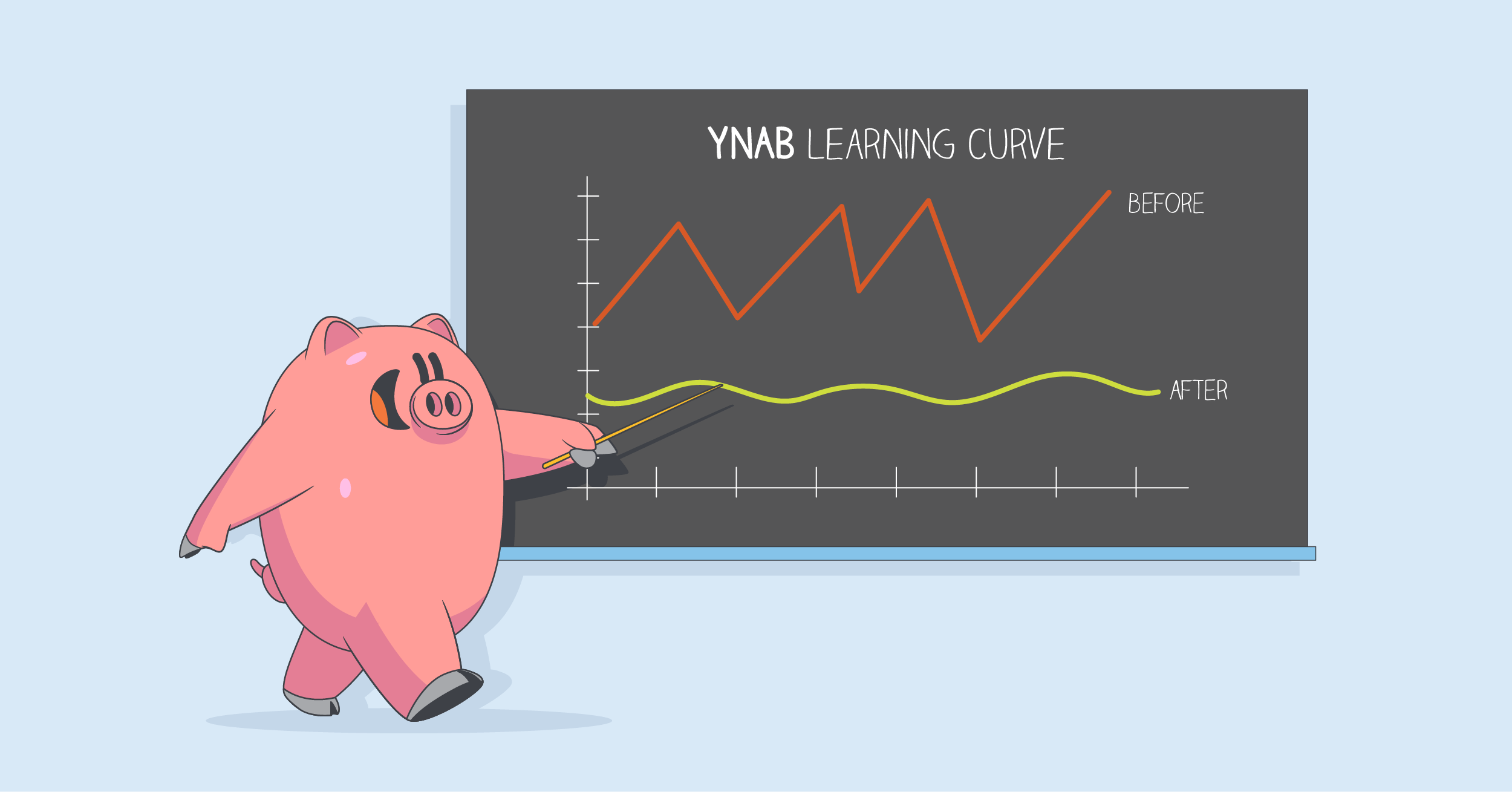 Behind the Scenes: Flattening the YNAB Learning Curve | YNAB