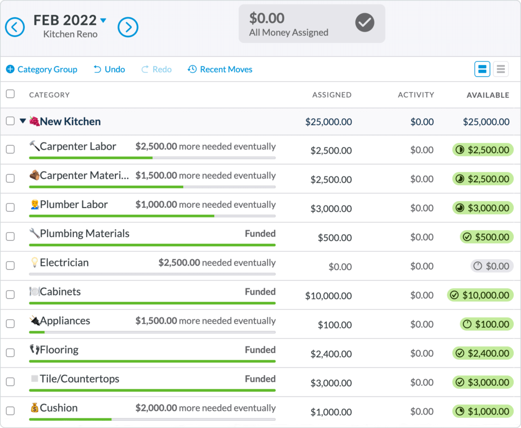 Home Renovation Budget Template (+Free Printable) | YNAB