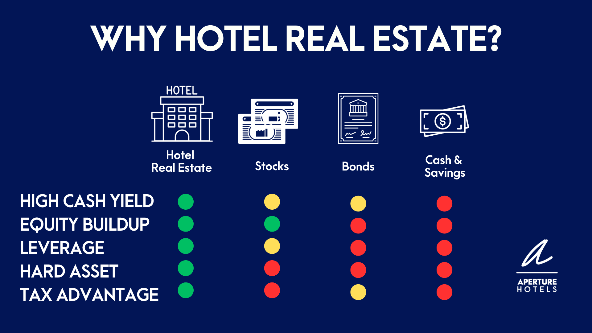 The Lucrative Appeal of Hotel Investments