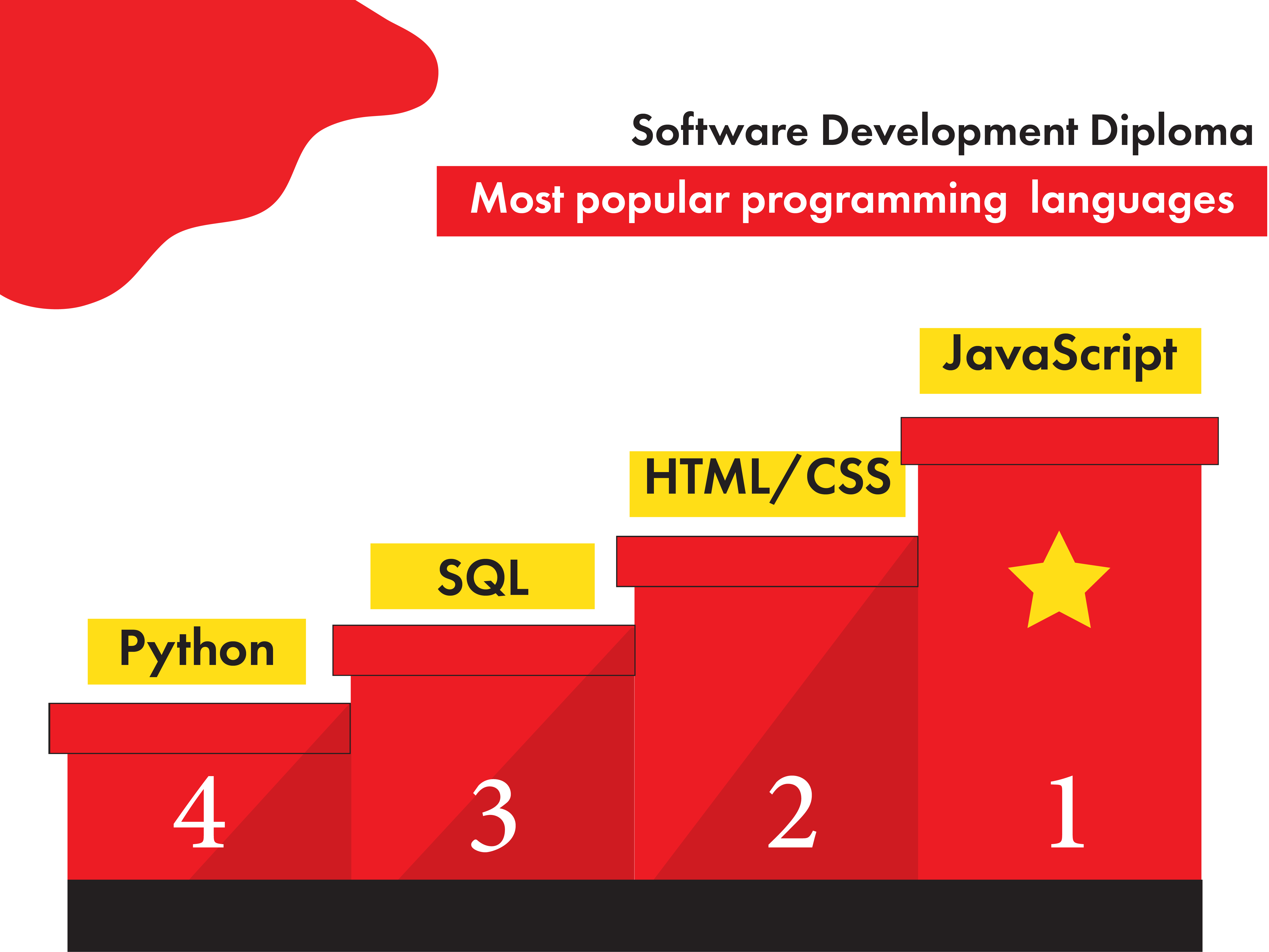 ABM College: How To Become A Software Developer In Canada | Online ...