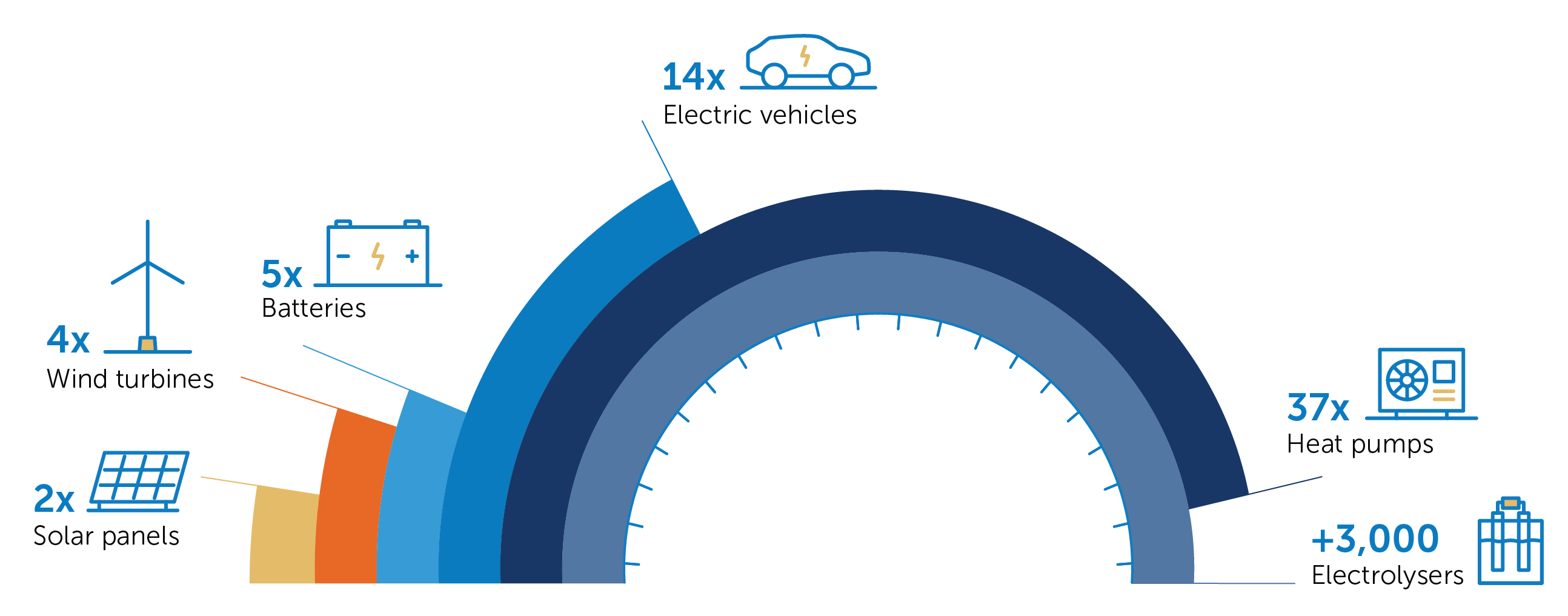 Heat pumps are efficient, flexible technologies with a broad range of ...
