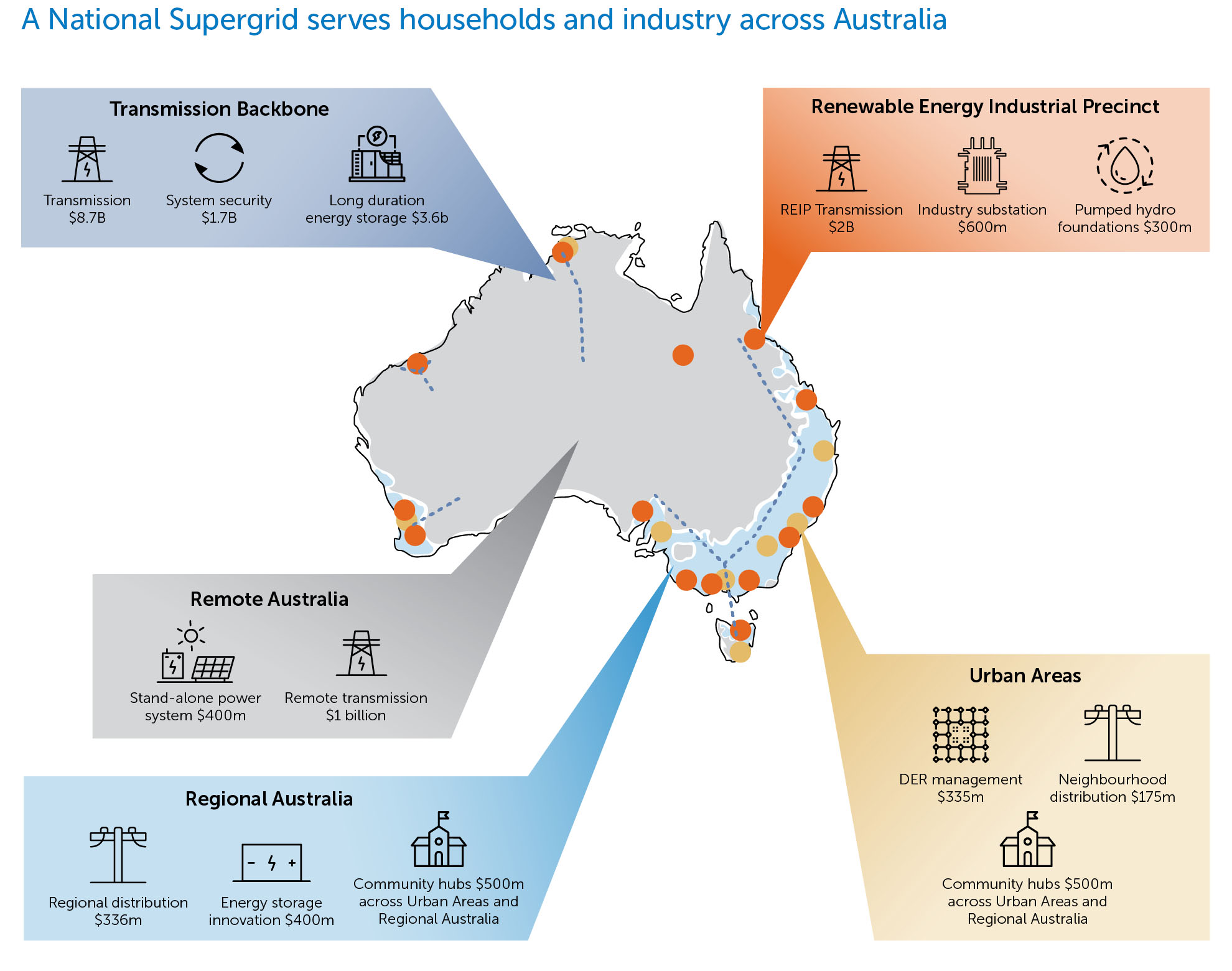 Research: National Supergrid | Energy