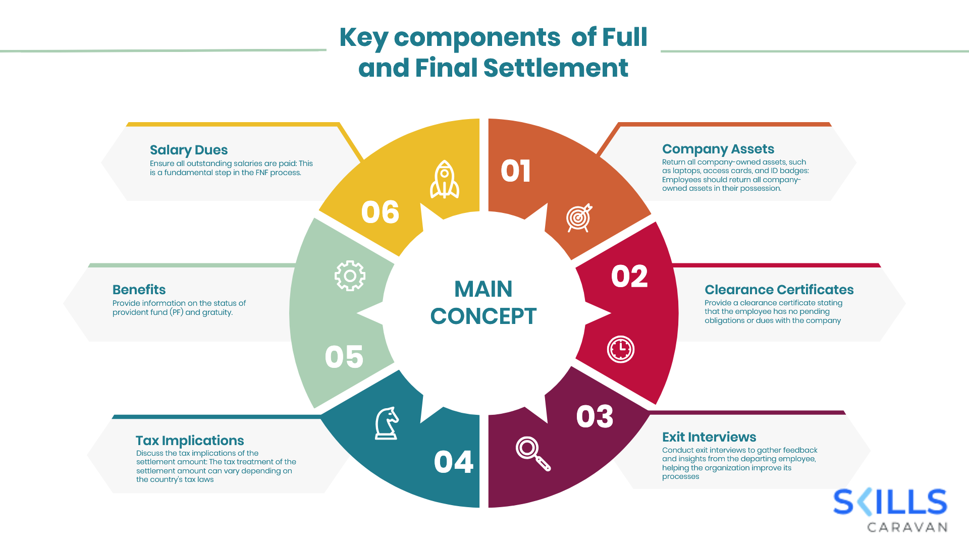 Everything You Need To Know About Full And Final Settlement FNF FNF 