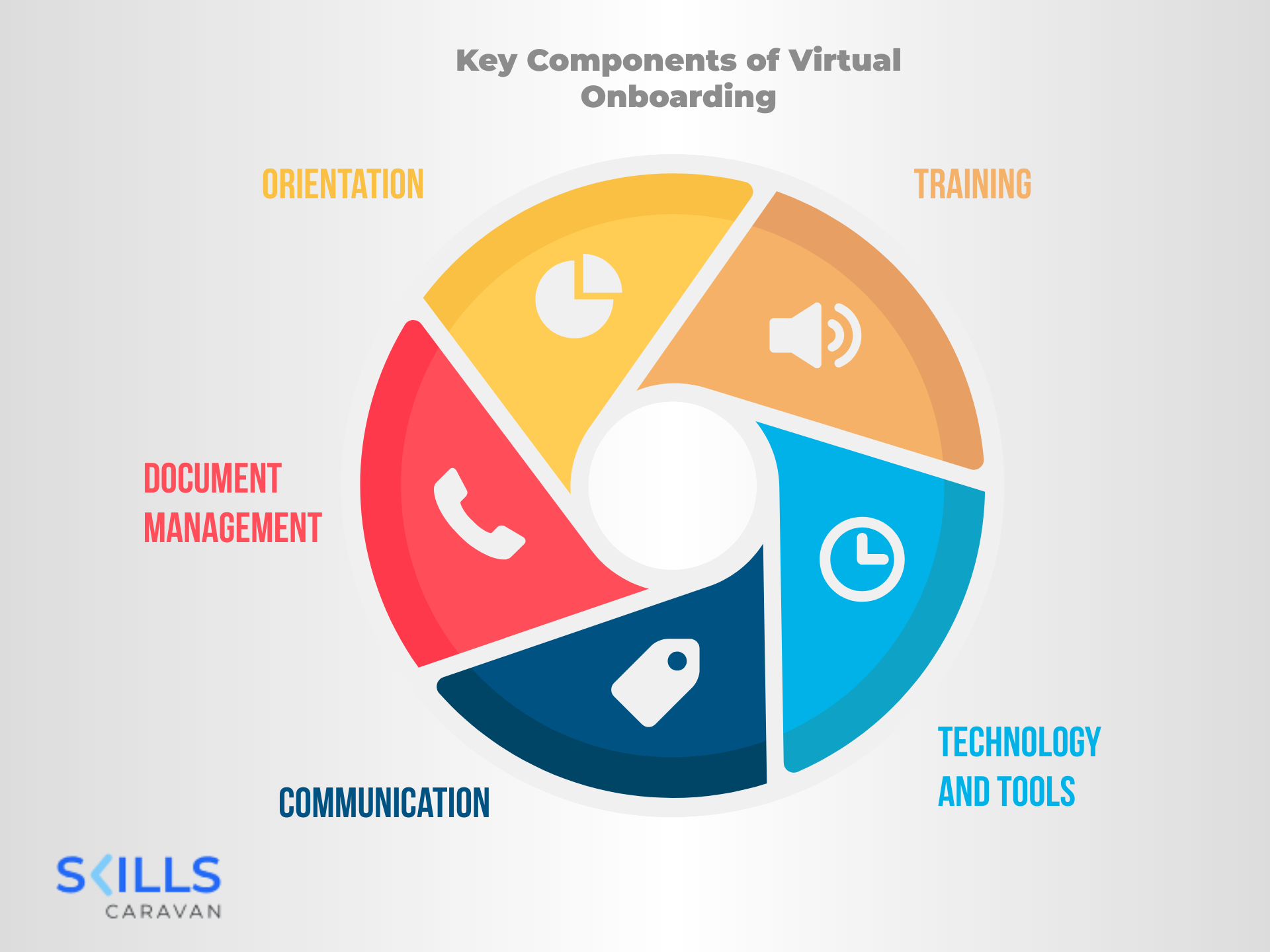 Mastering Virtual Onboarding: Best Practices, Process, and Meaning