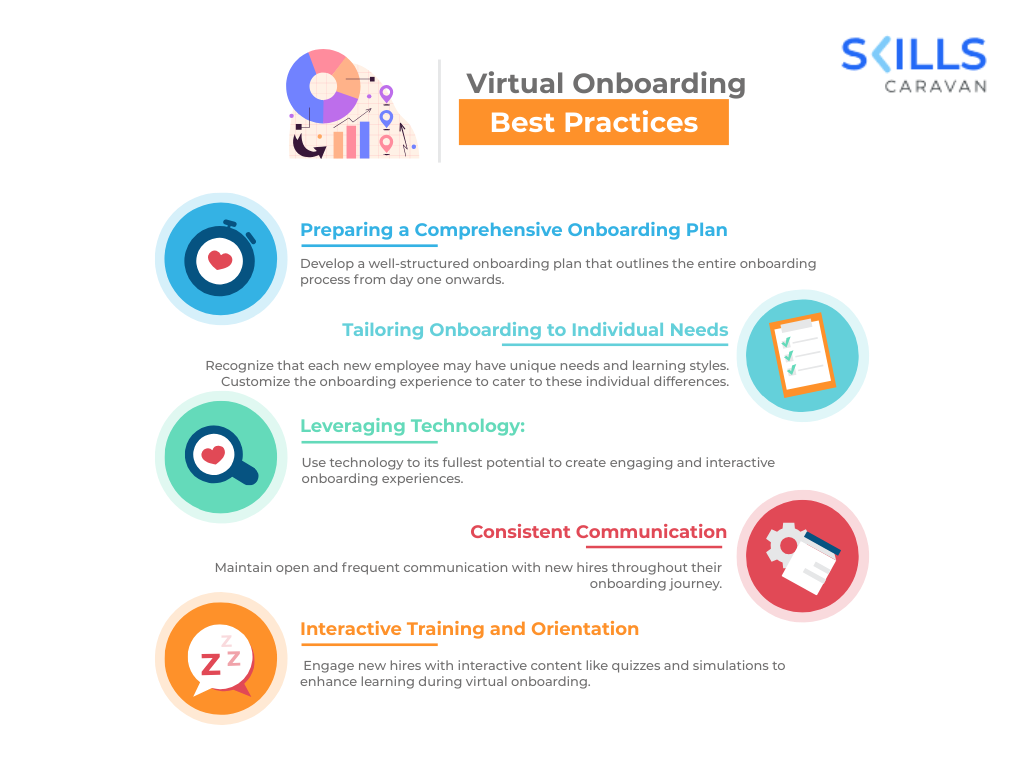 Mastering Virtual Onboarding: Best Practices, Process, and Meaning