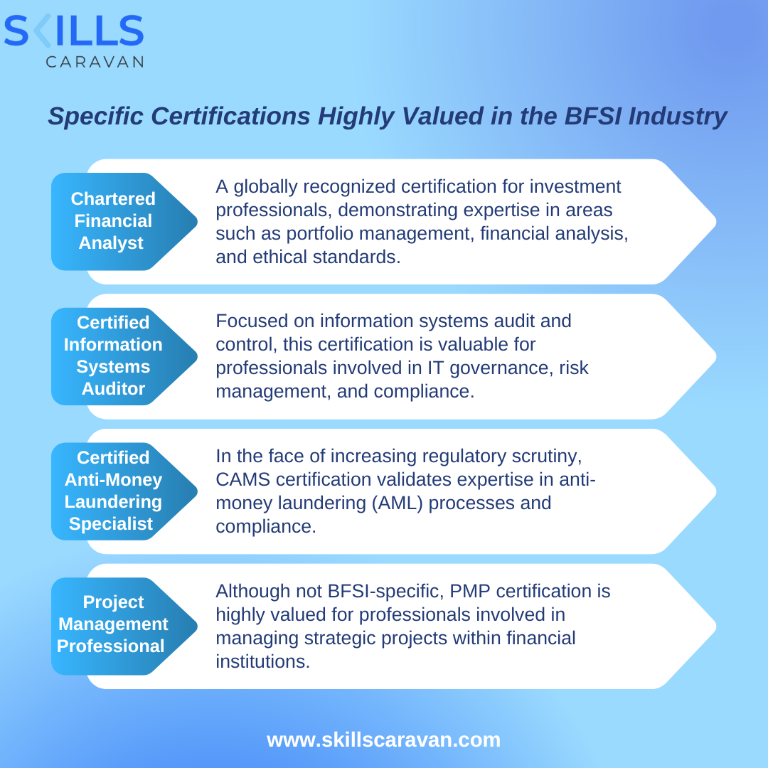 Transforming the Future: Navigating BFSI Industry 2.0 with ...