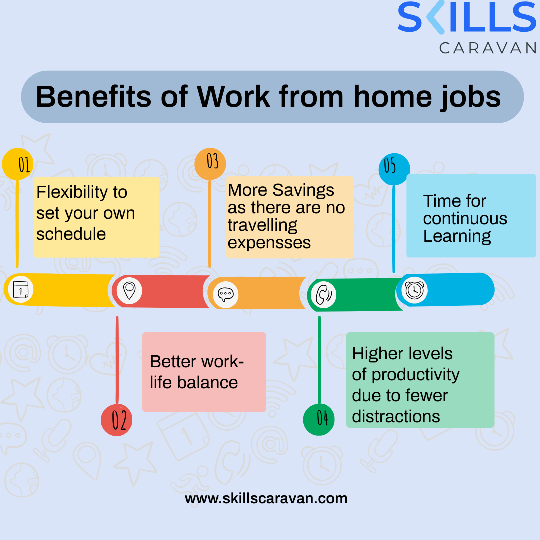 Top 10 Benefits of Remote Work and the Role of LXPs in Maximizing Them