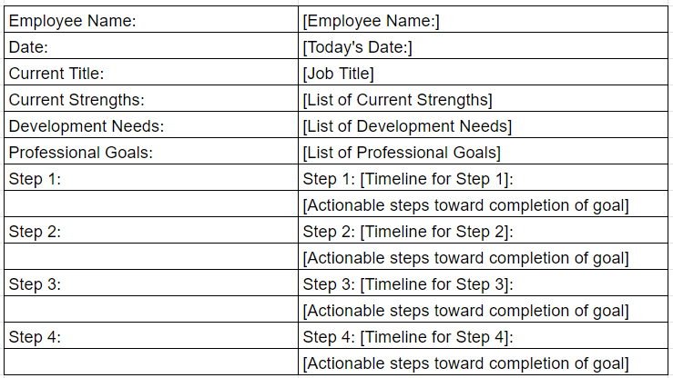 10 Best Employee Development Plan Examples
