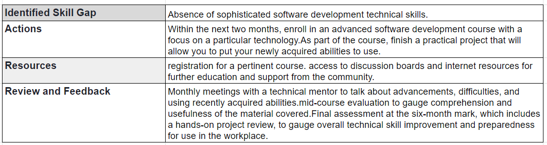 10 Best Employee Development Plan Examples