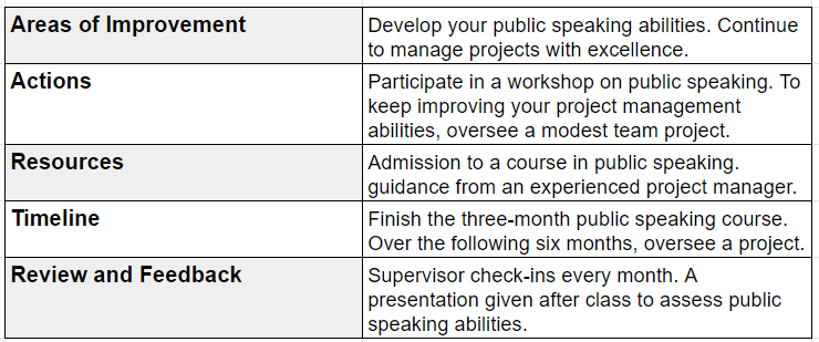 10 Best Employee Development Plan Examples