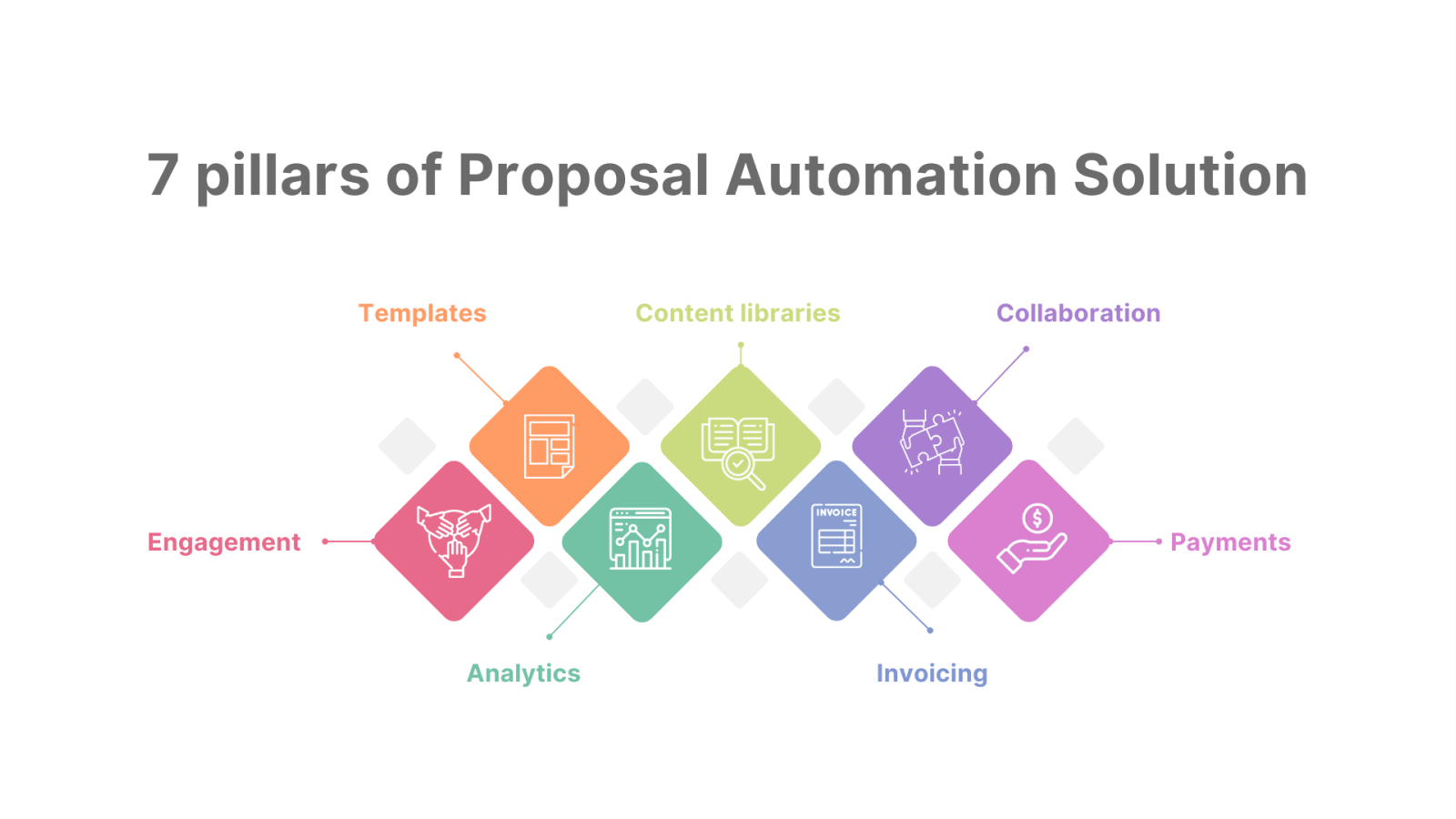 Best Proposal Automation Solution in 2024