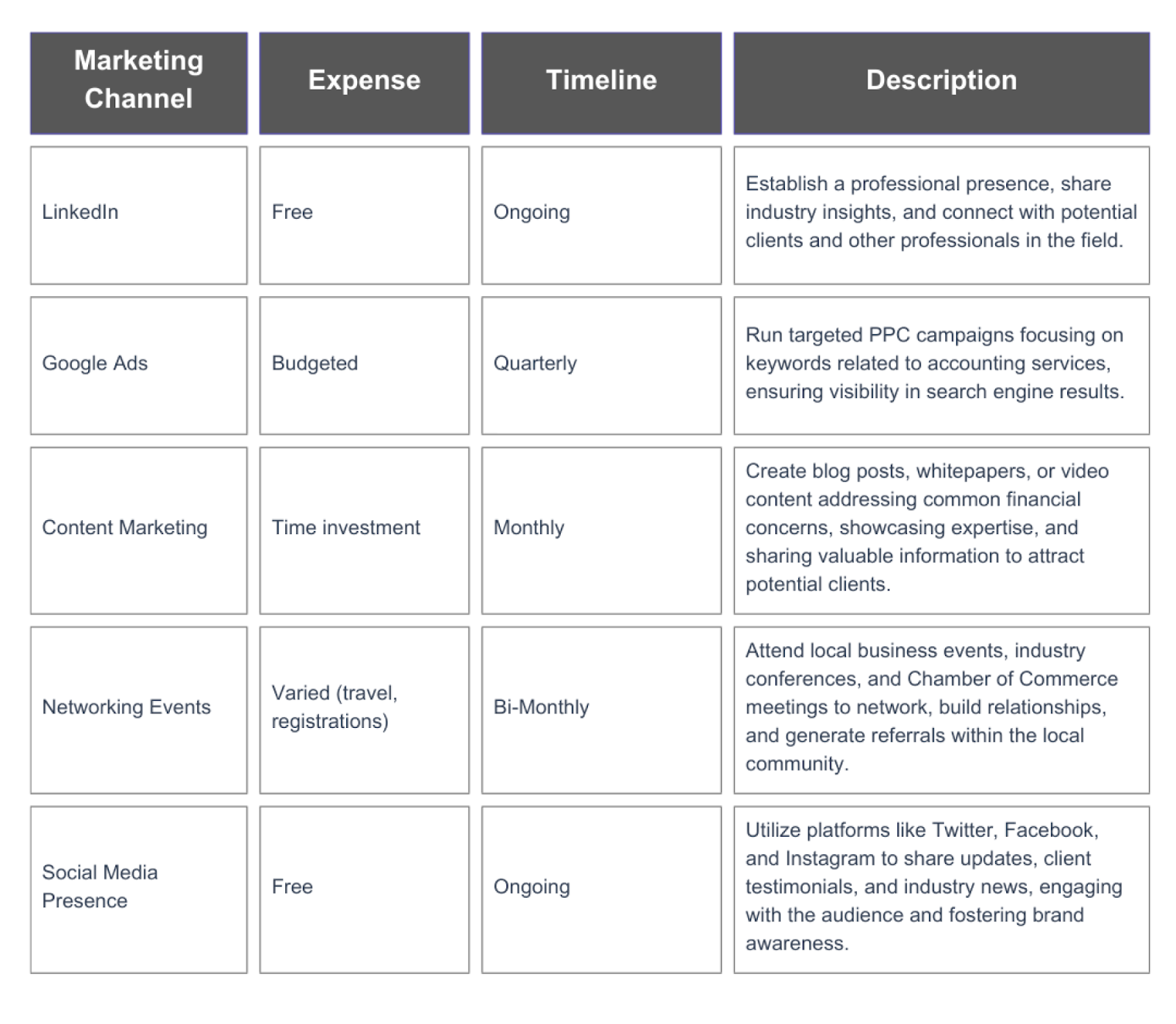 15 Effective Strategies in Marketing for Accountants