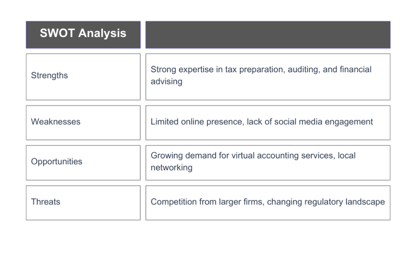 15 Effective Strategies in Marketing for Accountants