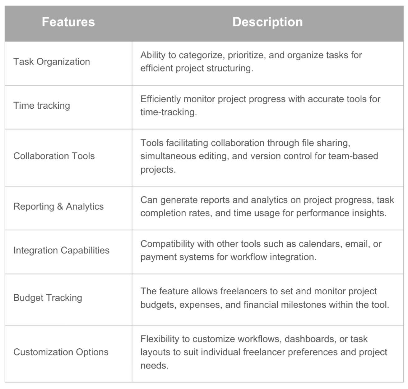 Top 10 Project Management Software for Freelancers in 2024