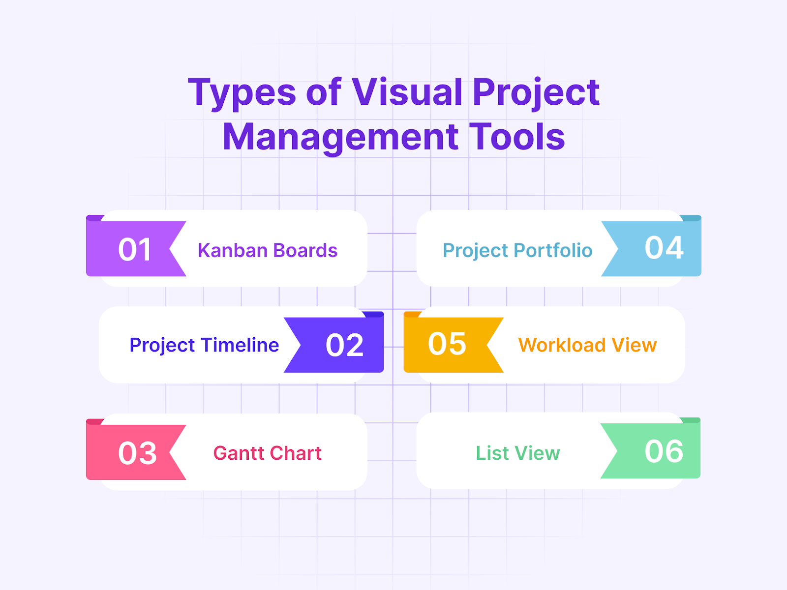 [tools Included] Ultimate Guide To Visual Project Management