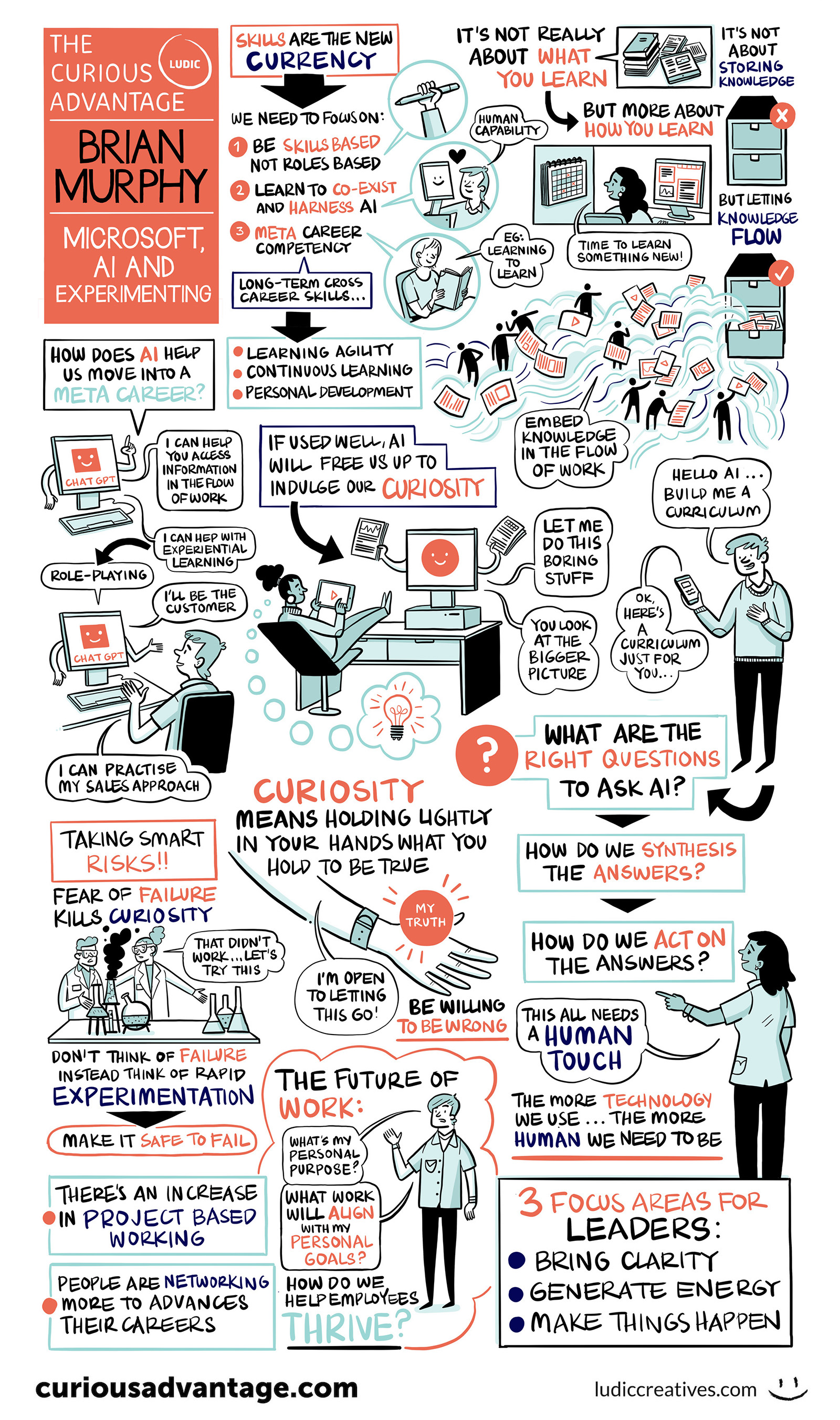 The Curious Advantage - Discover the greatest driver of value in the ...