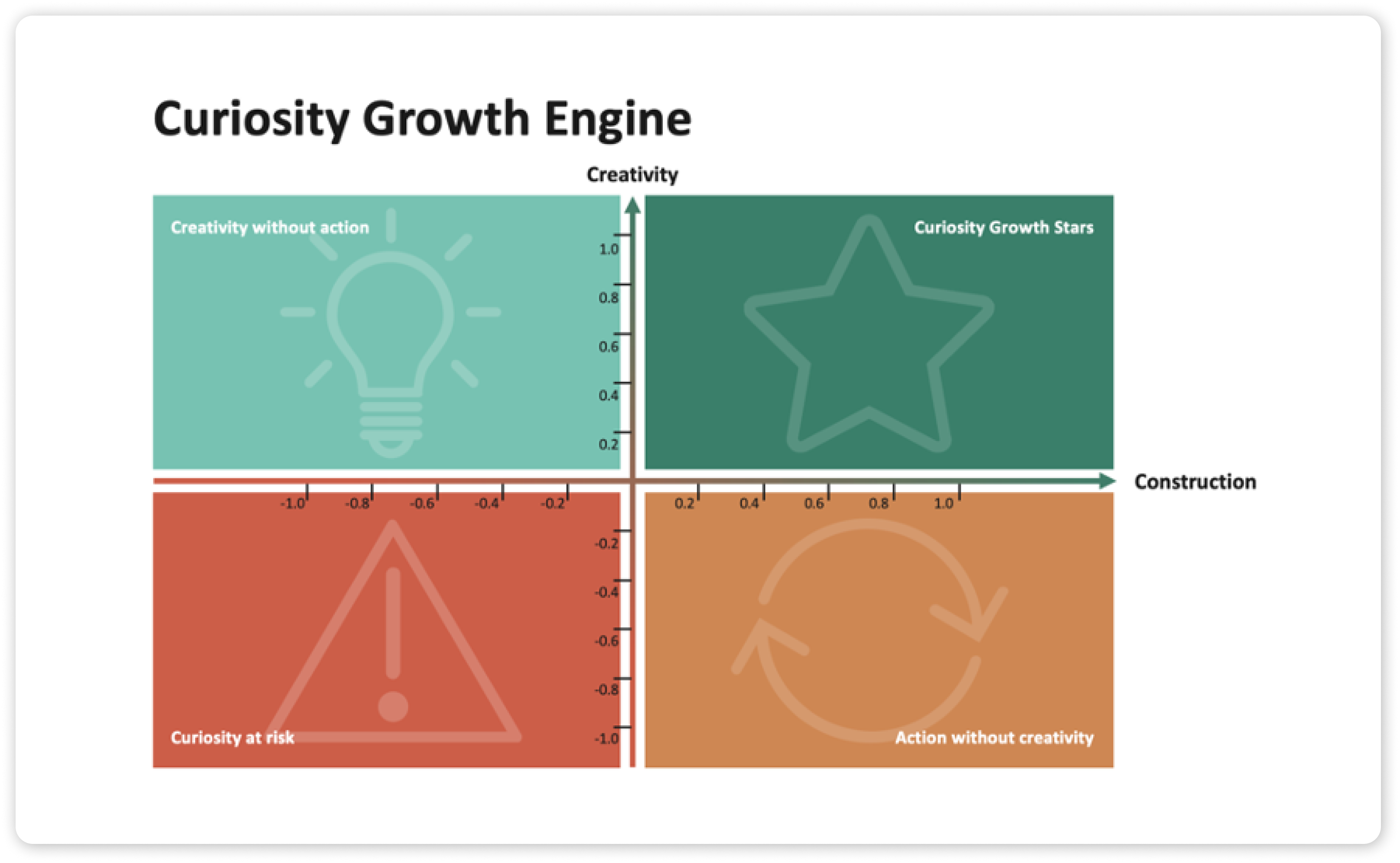 Organizational Curiosity Diagnostic | The Curious Advantage