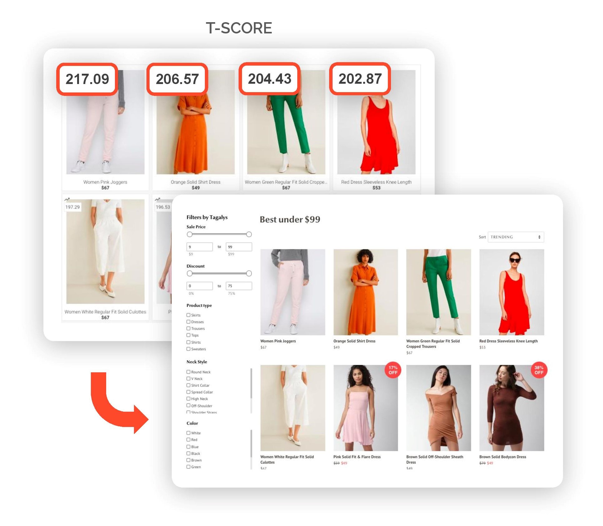 Tagalys - eCommerce merchandising: Benefits of Advanced Product Sequencing