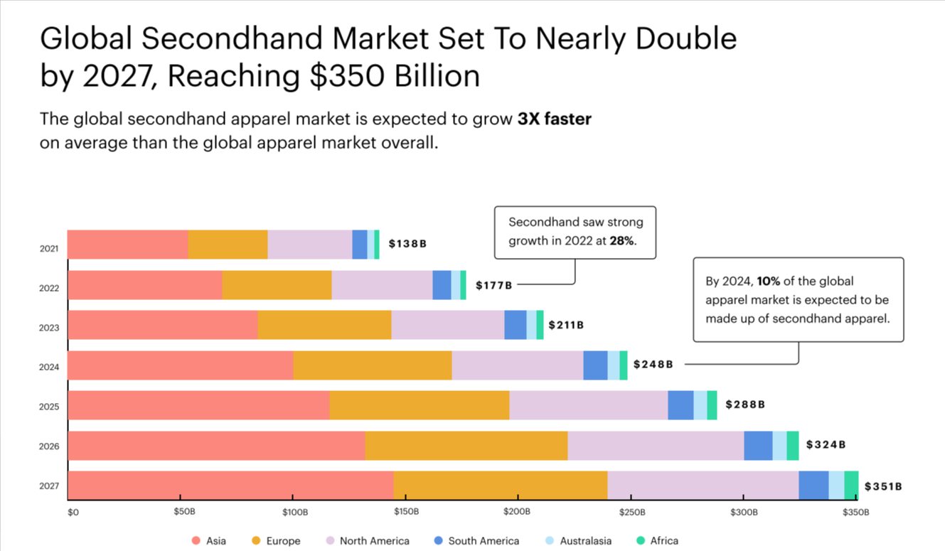 Tagalys - Recommerce Revolution: Shaping a Sustainable Future in Retail