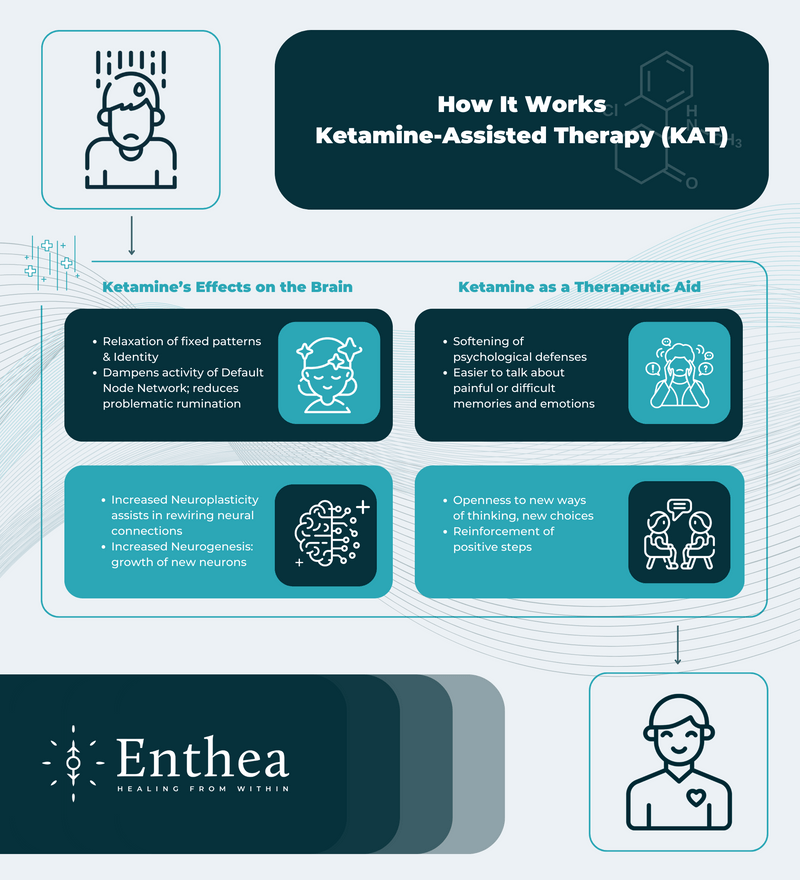 Enthea | Advantages of Ketamine-Assisted Thearpy | How It Works