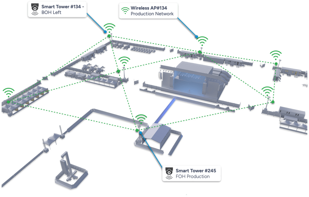 CES Technologies - Echo Rapid Deployment WiFi & Networks
