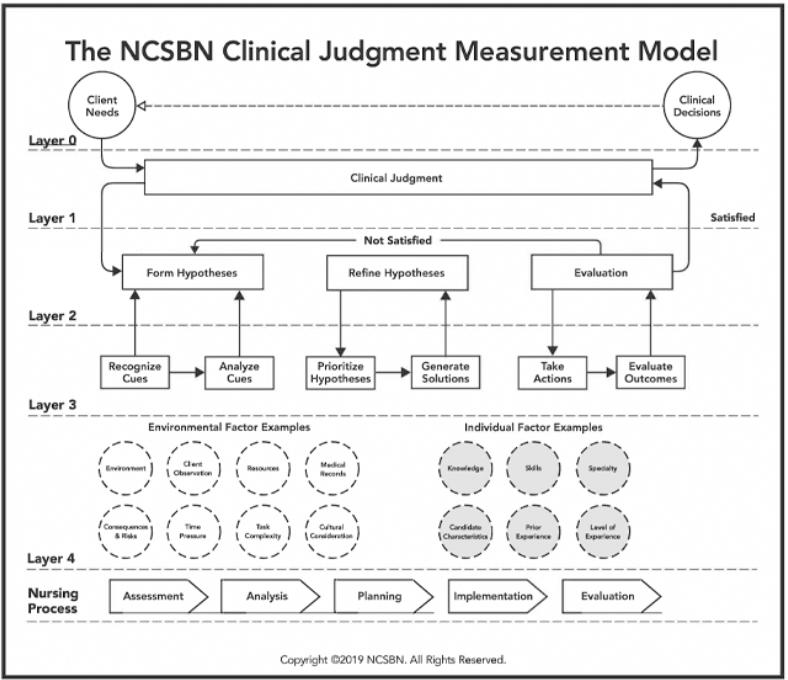 UbiSim Prepares Nurse Learners for the Next Generation NCLEX | UbiSim Blog