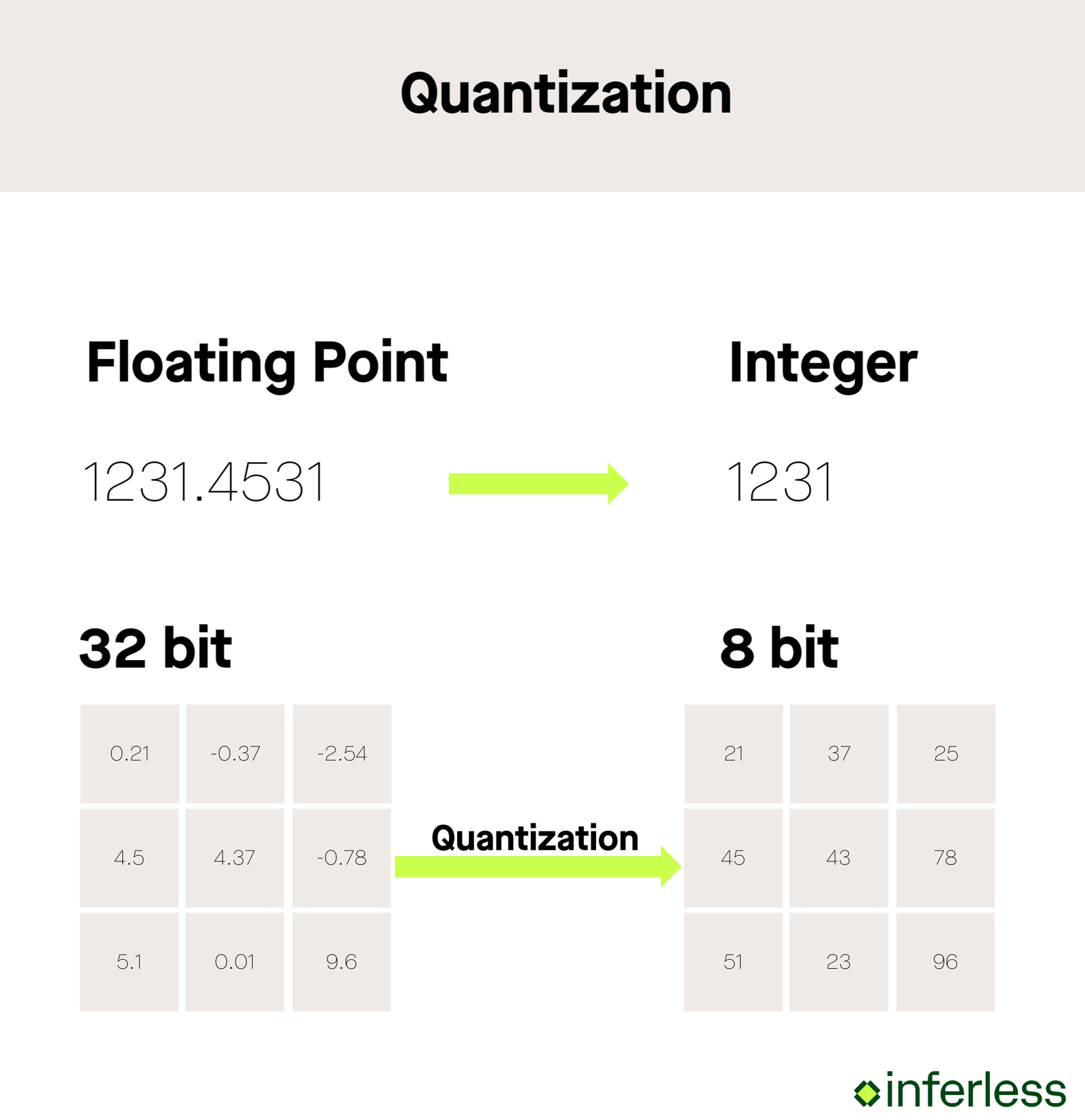 Quantization Techniques Demystified Boosting Efficiency In Large Language Models Llms
