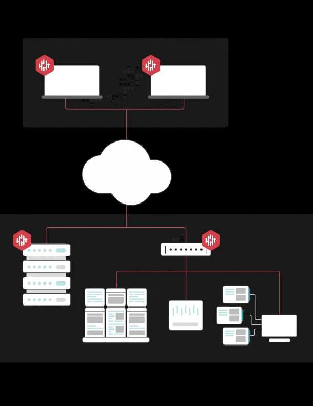 BlastShield Software-Defined Perimeter (SDP) | OT Cybersecurity